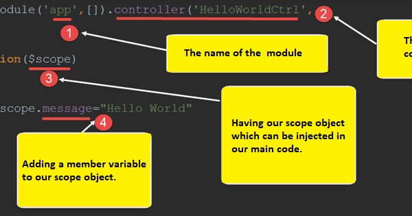 What is $scope in AngularJS?