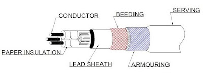 CONSTRUCTION AND PROPERTIES OF UNDERGROUND CABLES - ELECTRICAL ENCYCLOPEDIA