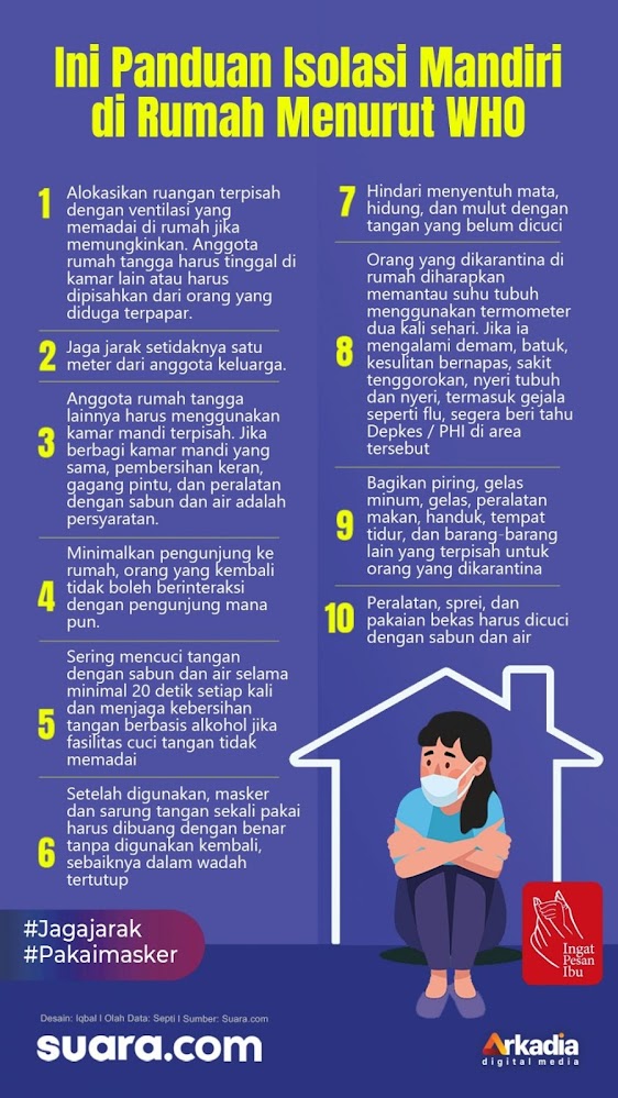 Inilah Panduan Isolasi Mandiri (Isoman) untuk Pasien COVID-19 - Inzaghi ...