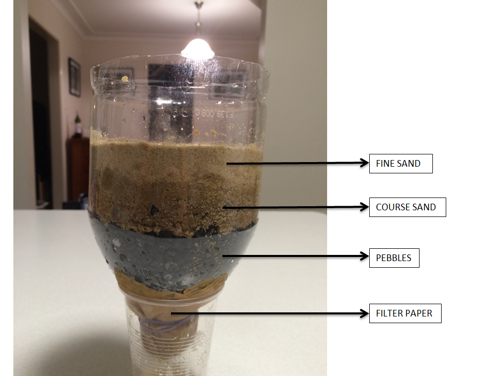 Anna Brett s Science Research Project Constructing The Water Filter