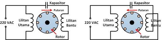 Cara Merubah Arah Putara Motor Listrik Satu Phase - TPTUMETRO