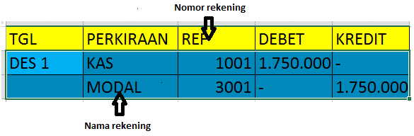 Klasifikasi dan Nama-Nama Perkiraan/Rekening dalam Ilmu Akuntansi ~ One ...