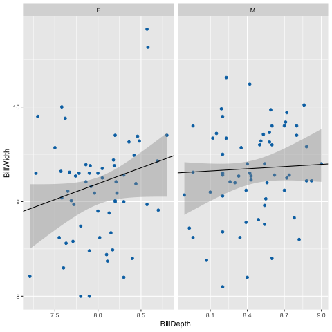Wilke's regression line CIs via GIFs