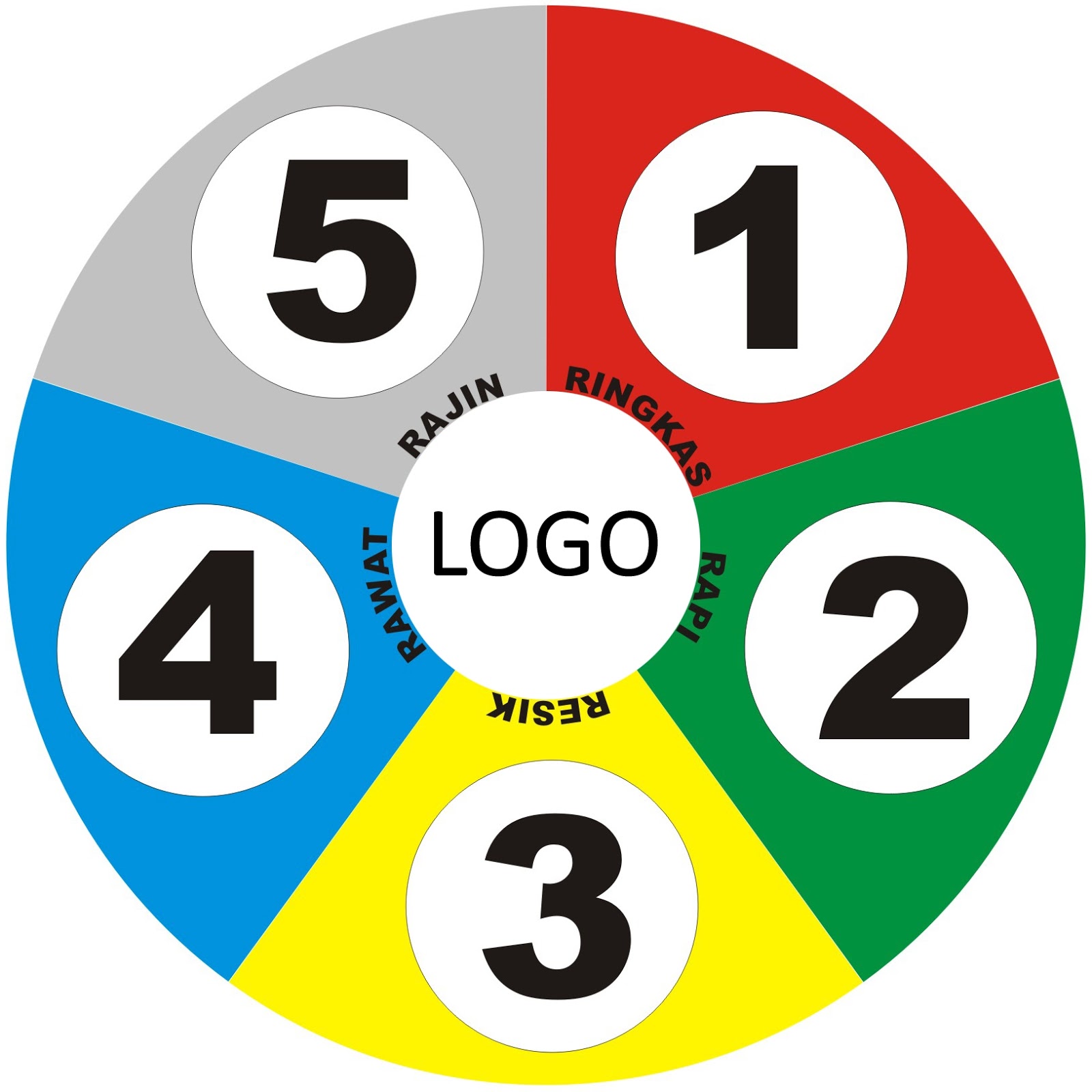 Audit 5R | Penerapan 5R