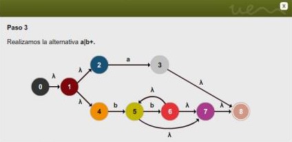 Unidad III. Autómatas Finitos