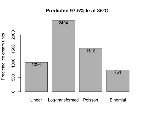 Bayesian regression models using Stan in R | R-bloggers