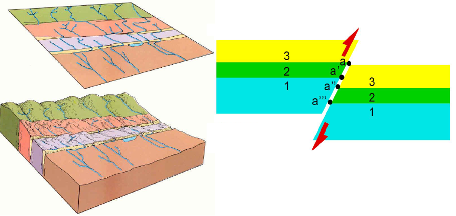 TÜRKÇE JEOLOJİ BİLGİ SAYFASI: FAYLAR (FAULTS)