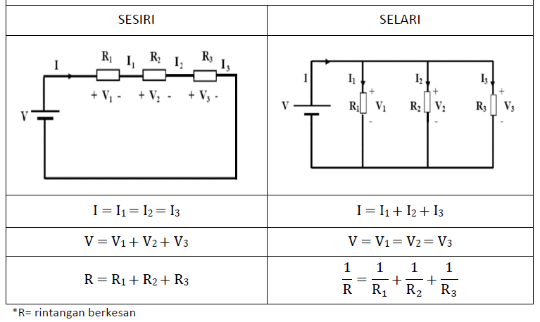 Nota Fizik Tingkatan 5 : Keelektrikan - 2.3: Analisis Litar Sesiri dan ...