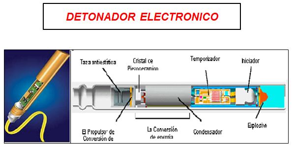 DETONADORES: detonadores