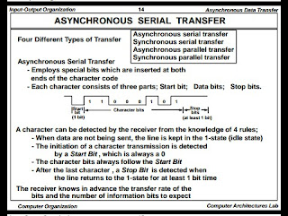 Asynchronous data transfer strobe control and handshaking
