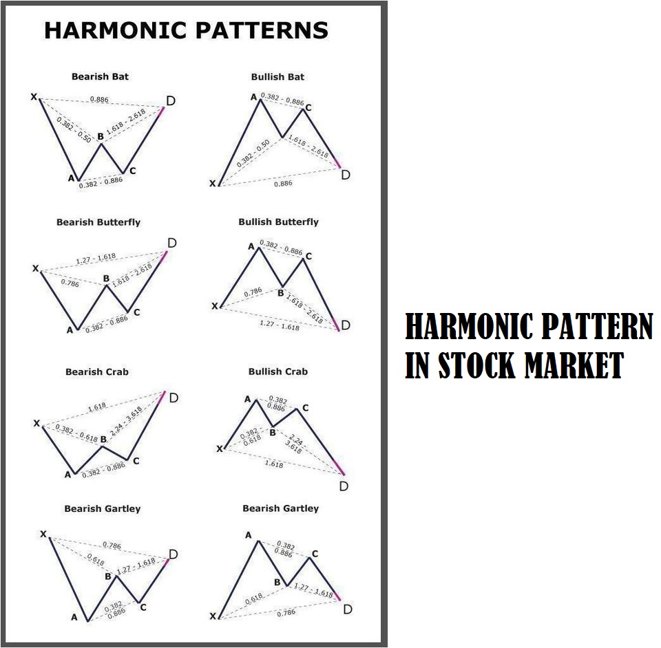 Harmonic Patterns Sheet For Stock Market Part 1 Harmonic Patterns Sheet For Stock Market Part 1