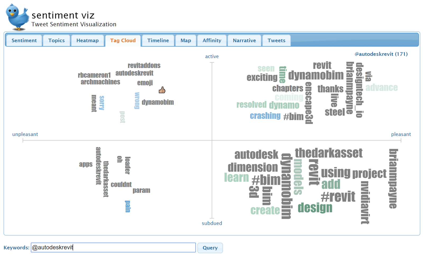 BIM Chapters: Twitter Sentiment Visualization; Revit and Enscape