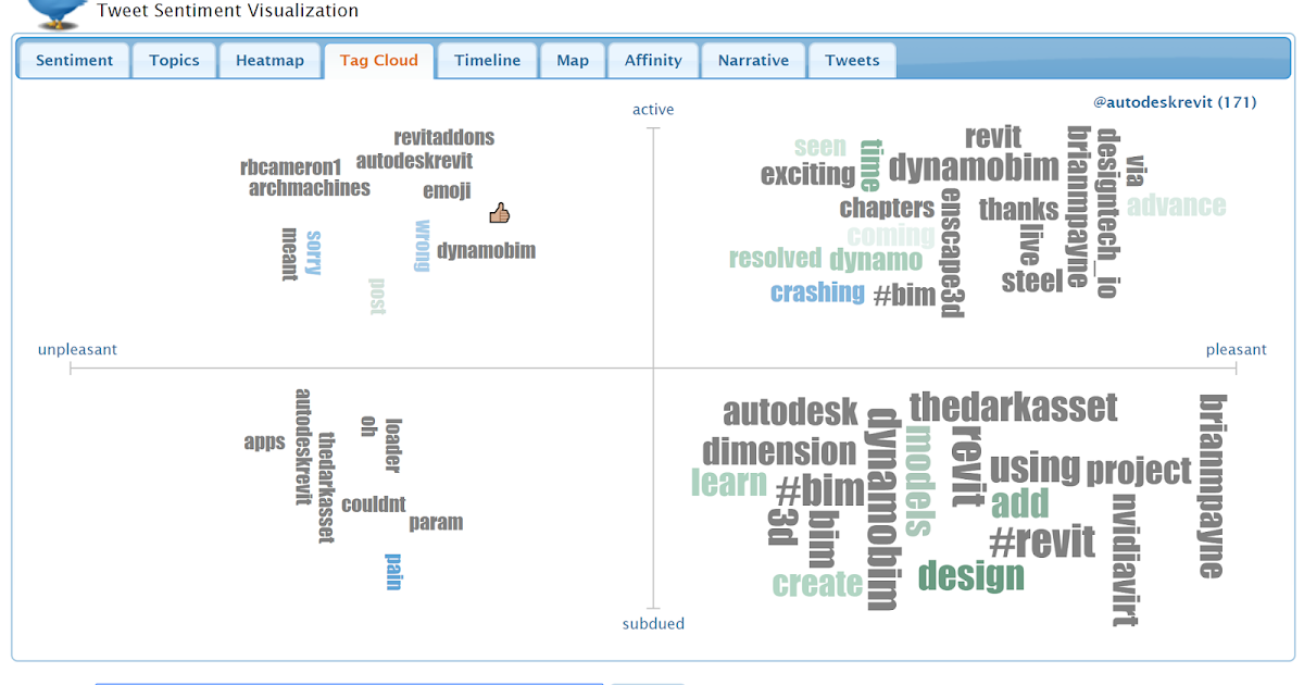 BIM Chapters: Twitter Sentiment Visualization; Revit and Enscape