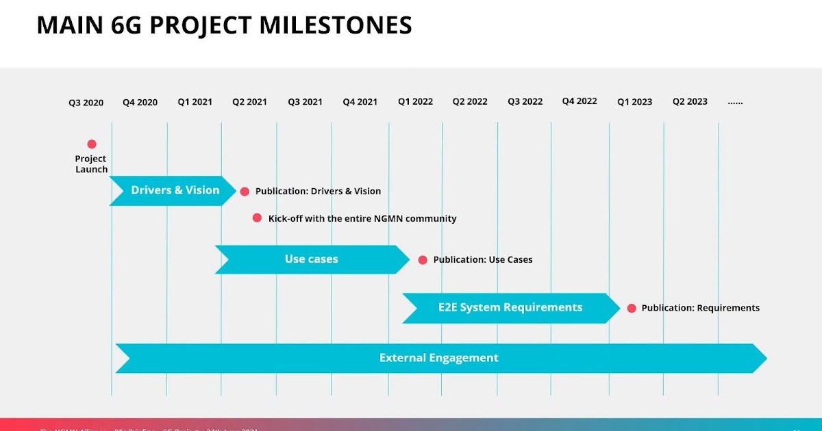 NGMN's 6G Vision and Roadmap