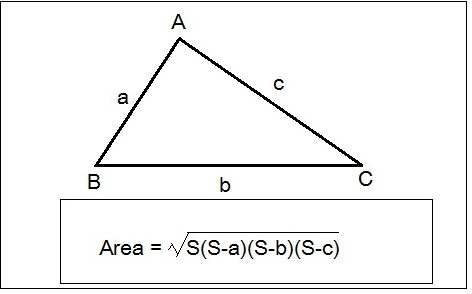 HOW TO CALCULATE THE AREA OR PLOTS - FantasticEng