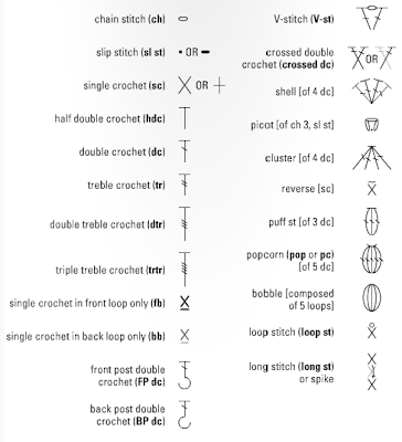 Simply Crochet and Other Crafts: Crochet Symbols