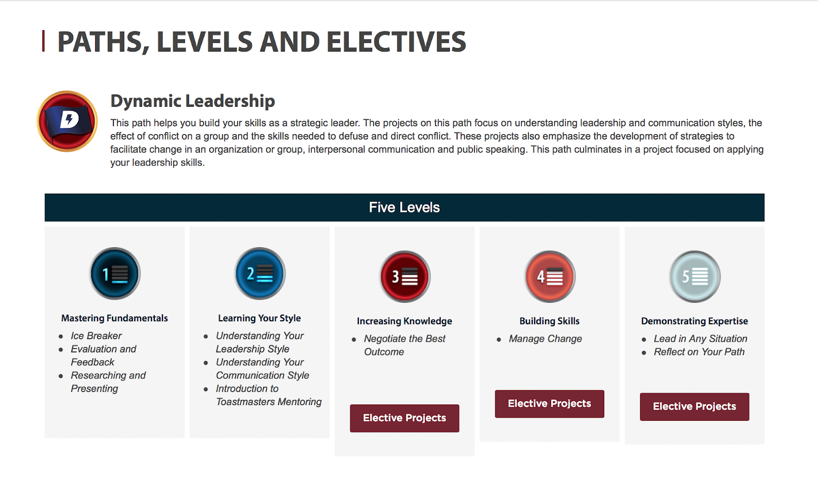 Pathways experience: New Onboarding for ALL: click on button before ...