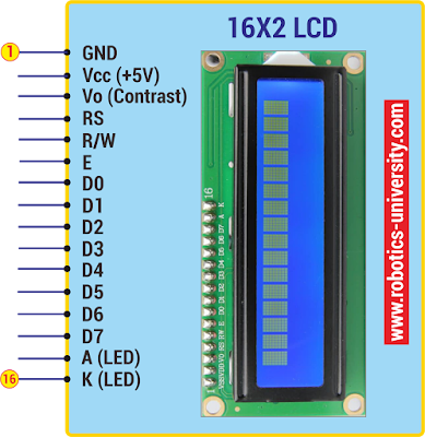 SimpleLink MSP432P401R Microcontroller Interfacing with 16x2 LCD ...