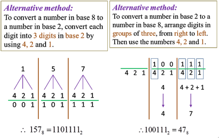 中小学讨论与部落格 - 刘老师: Chapter 2 Number Bases