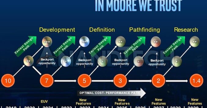 BALD Engineering - Born in Finland, Born to ALD: IEDM 2019 News - Intel ...