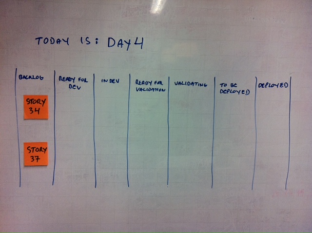 Agile Tips: Lead time vs cycle time; from Manufacturing to SW development