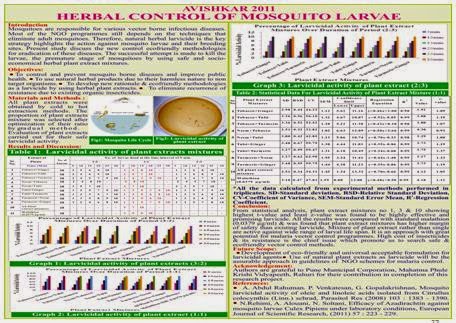 AVISHKAR - www.avishkarasccr.blogspot.in: Poster presentation format ...