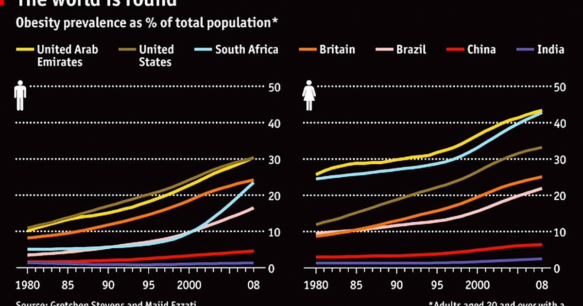 Stock Pictures: Obesity statistics of the world