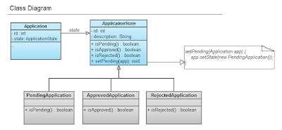How to map a State Pattern in Hibernate | Lessons Learned