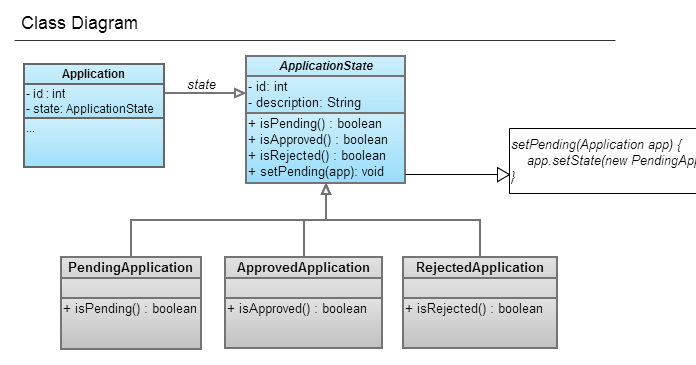 How to map a State Pattern in Hibernate | Lessons Learned