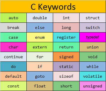 DIPLOMA IN COMPUTER OFFICE MANAGEMENT (DCOM)