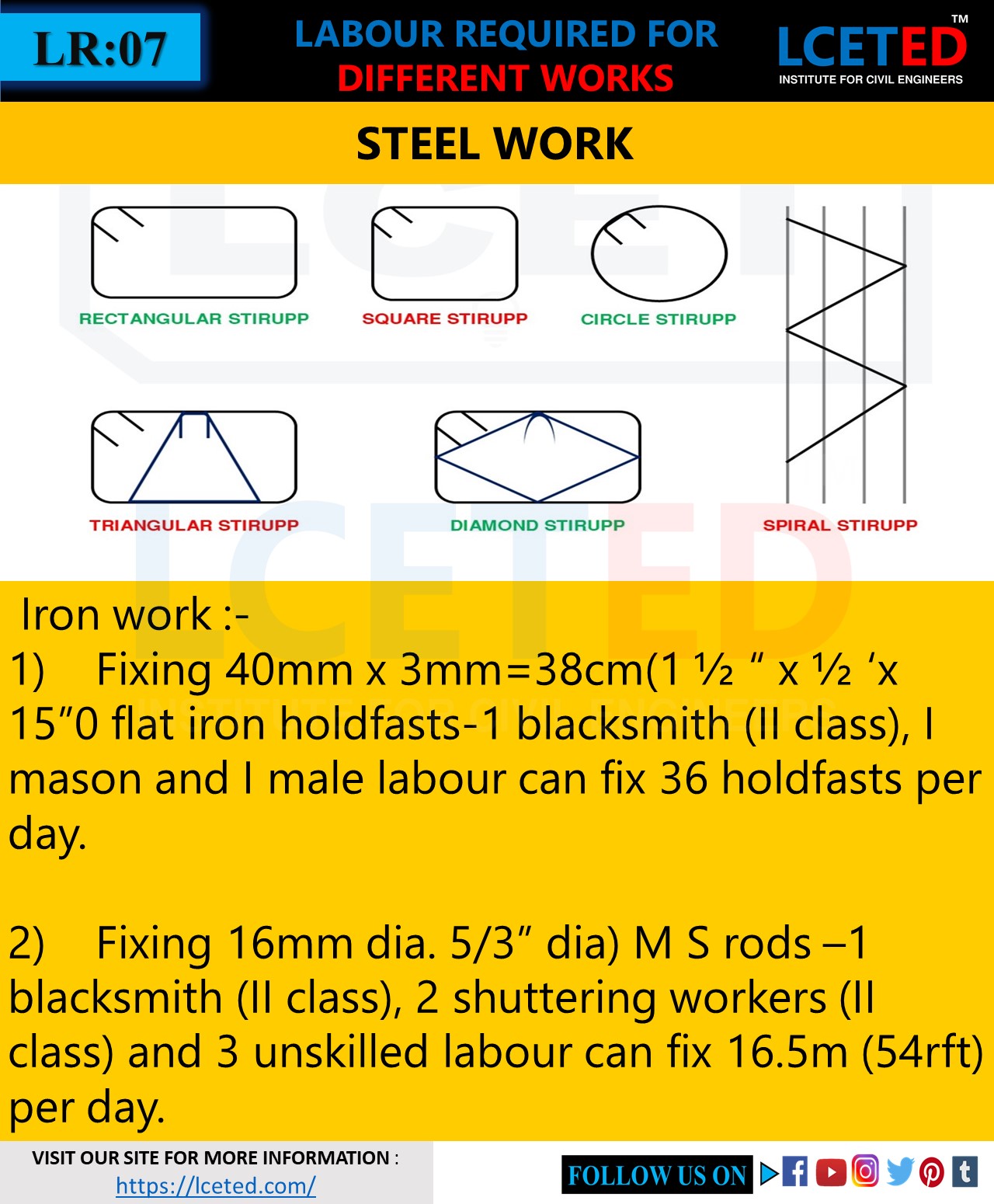 LABOUR MANAGEMENT IN CONSTRUCTION - LCETED -lceted LCETED INSTITUTE FOR ...
