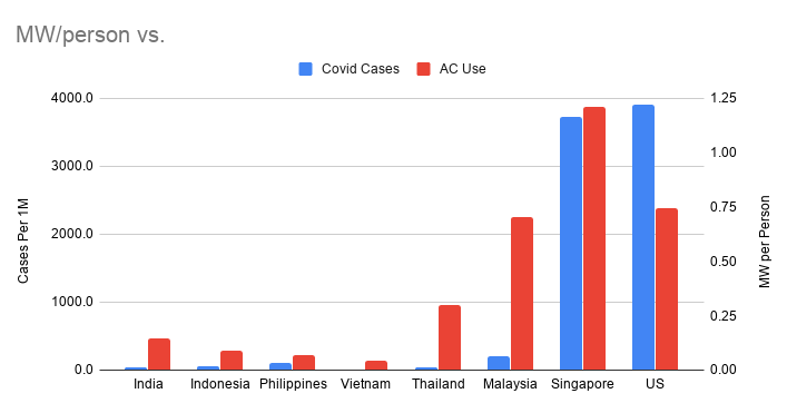 COVID Reports: As we begin to reopen, what are the high risk activities?