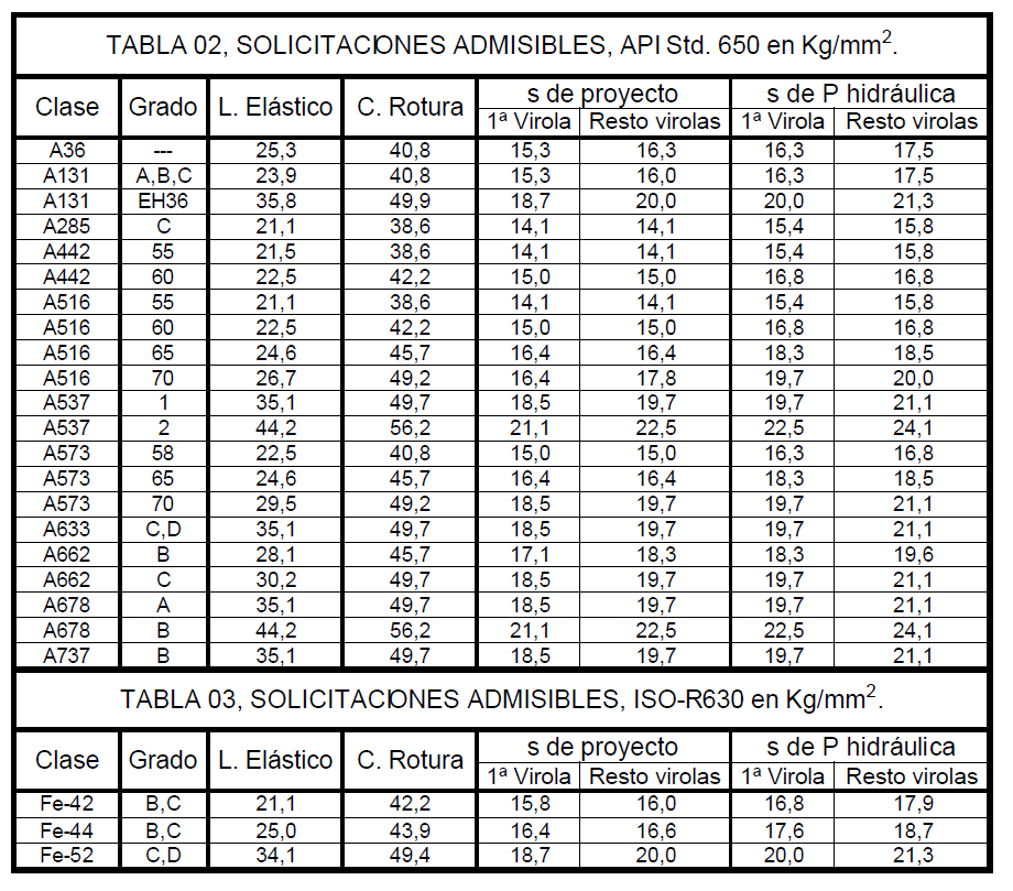 Tanques atmosfericos