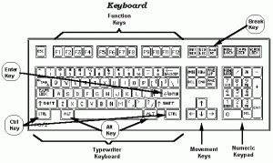 KOMPUTER: keyboard dan fungsinya