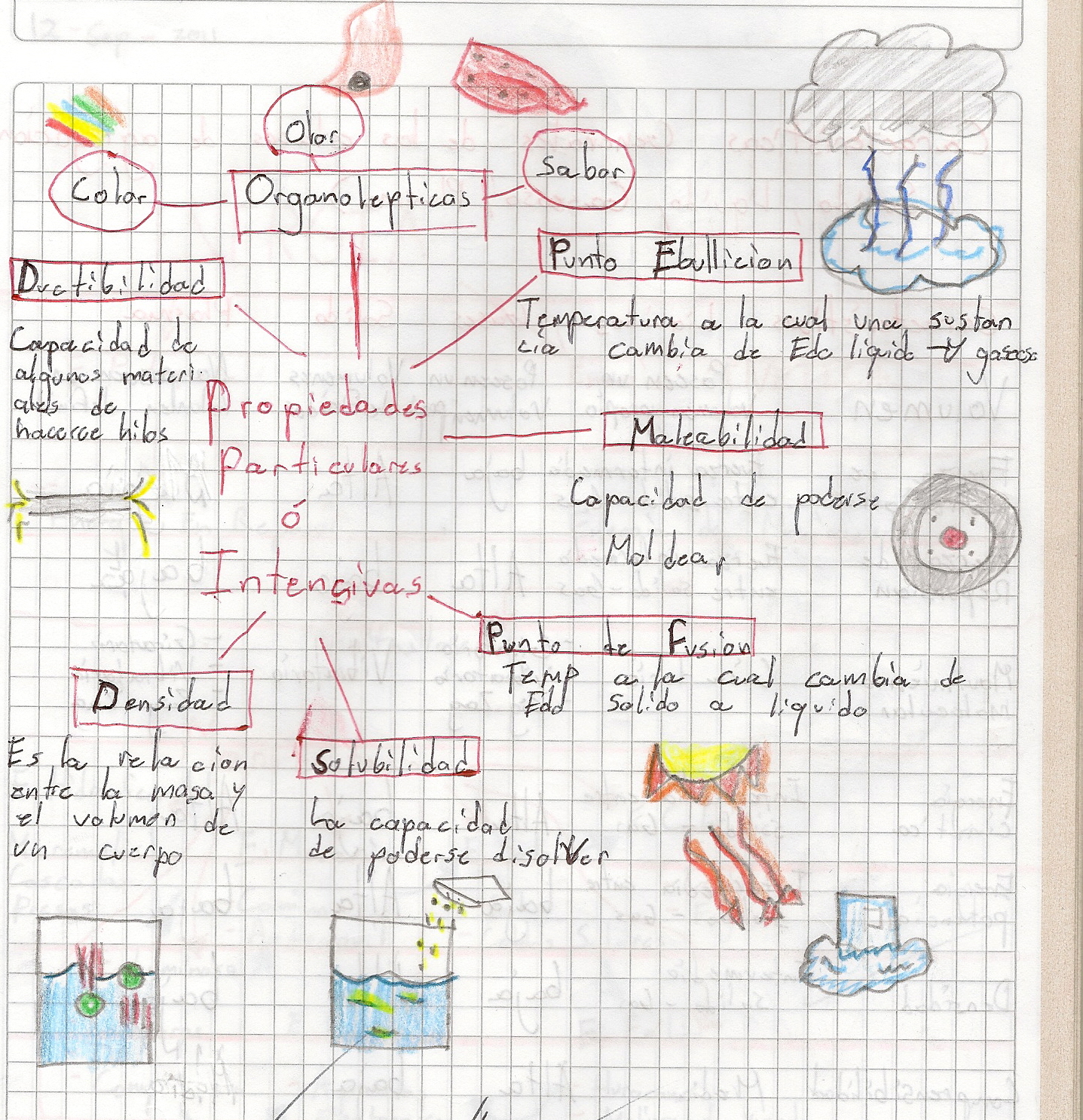 El Blog Químico 101º Slr Propiedades De La Materia
