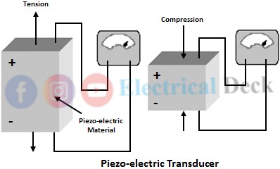 Piezoelectric Transducer - Working Principle, Theory & Applications
