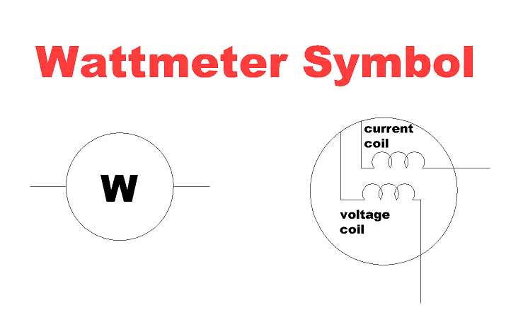 Wattmeter | Definition | Symbol | Formula | Types | Uses