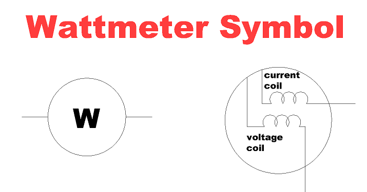 Wattmeter | Definition | Symbol | Formula | Types | Uses