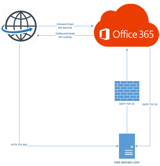 Ryan Betts - Microsoft Certified Trainer - Azure Technical Blog ...