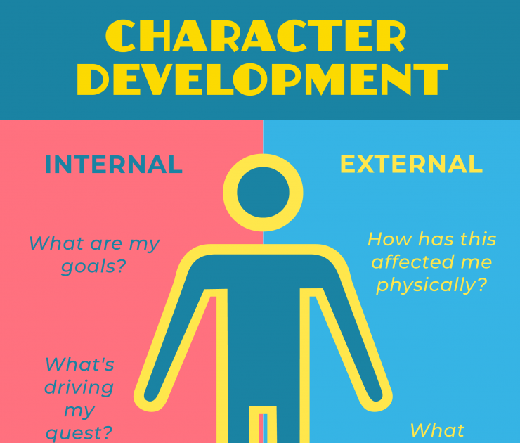 BLOGGING WITH BEVERLEY: Character Development Tips