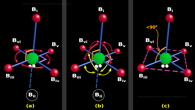 Higher Secondary Chemistry: Chapter 4.20 - Square Pyramidal Shape