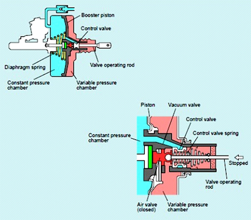 Fungsi Booster Rem Dan Cara Kerjanya - Otosigna99
