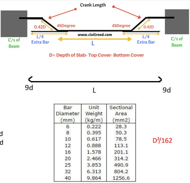 UNITS OF MEASUREMENTS, PAINTING COEFFICIENT, OUT TURN, QUANTITY CALCULATION
