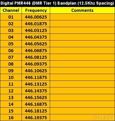 Delboy's Radio Blog: PMR446