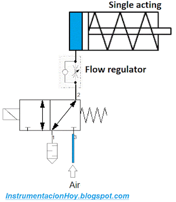 Instrumentation Today: CONTROL VALVE PNEUMATIC SKETCH