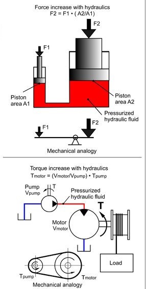 Requirements & Implementation of International Standards for Industrial ...