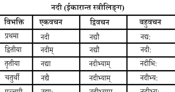 नदी शब्द रूप संस्कृत में – Nadi Shabd Roop In Sanskrit | HindiVyakran