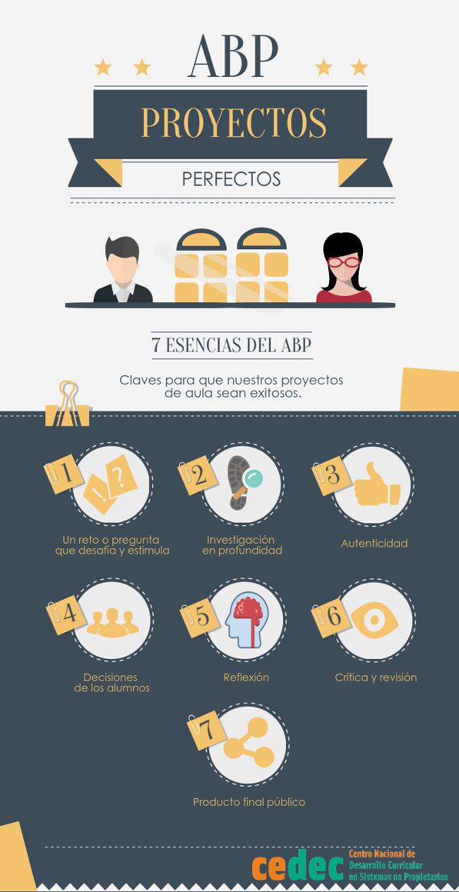 ENSEÑAR EN LA DIVERSIDAD: Aprendizaje Basado en Proyectos (ABP)