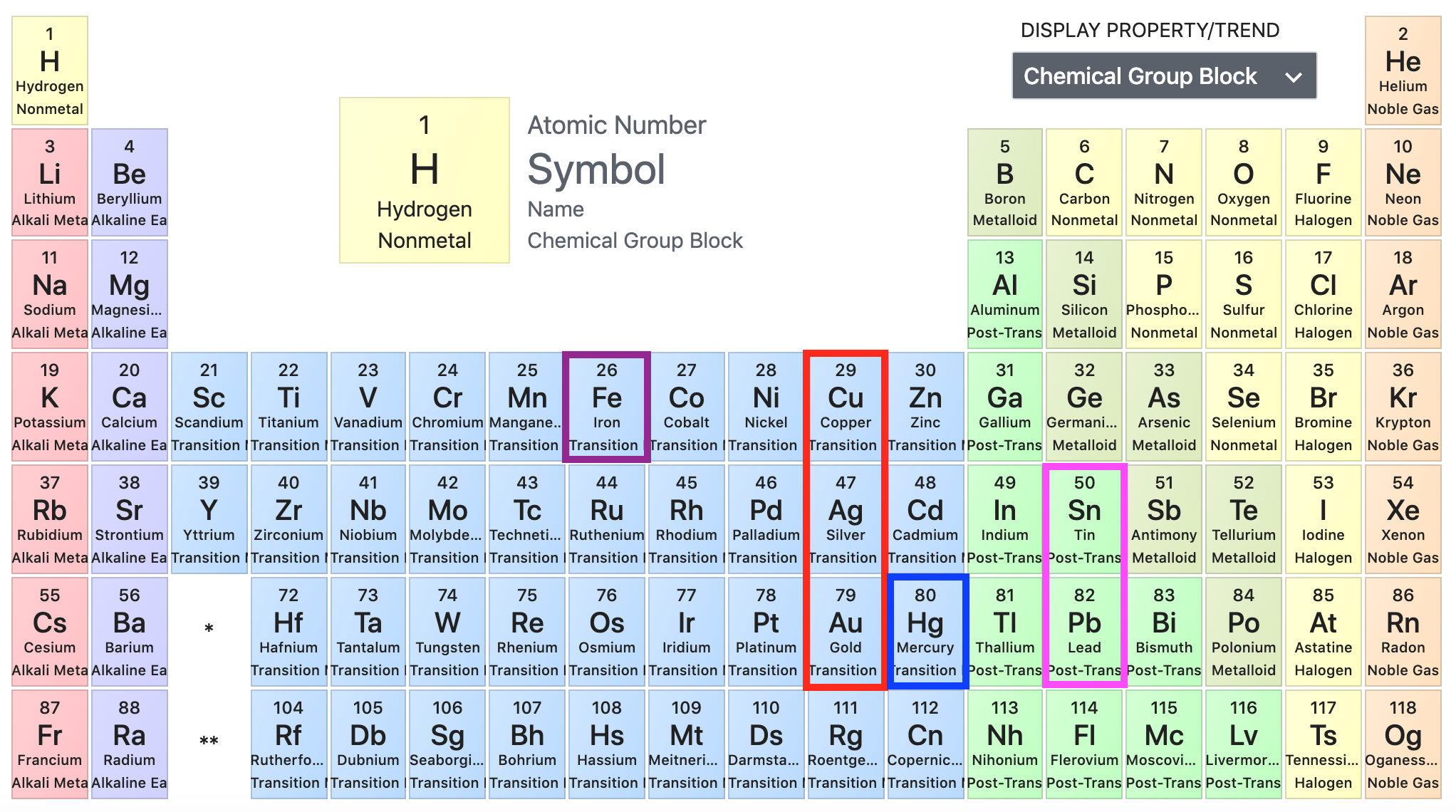 Astrological Meanderings: Planetary Associations