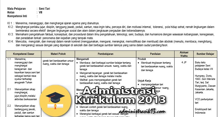 Perangkat Pembelajaran Kurikulum 2013 SMP/MTs Lengkap | Administrasi Kurikulum 2013